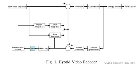 improved sample adaptive offset for hevc 阅读笔记 csdn博客