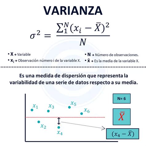 Como Calcular La Varianza En Probabilidad Y Estadistica Printable Online
