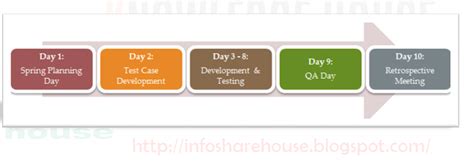 qa role in agile a guide strategy for qa professionals to work in agile environment