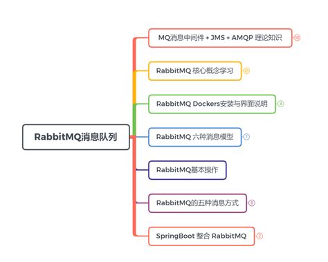 rabbitmq 消息队列应用实战 pingoo 博客园