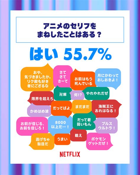Netflix Japan ネットフリックス on Twitter みんなのアニメ愛大調査 Q アニメのセリフをまねしたことはある