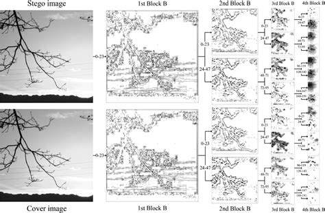 snenet an adaptive stego noise extraction network using parallel dilated convolution for jpeg