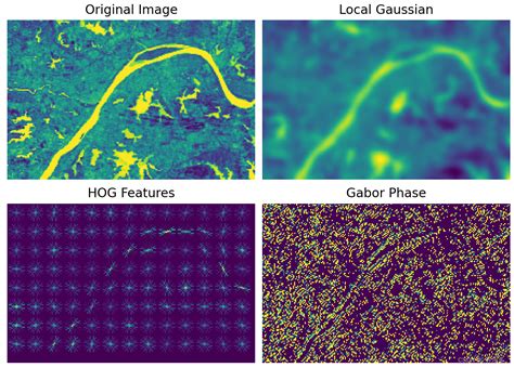 python：使用scikit image库对单波段遥感图像做纹理特征提取（texture） python提取影像纹理 csdn博客
