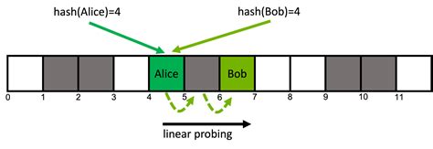 maximizing performance with massively parallel hash maps on gpus gixtools
