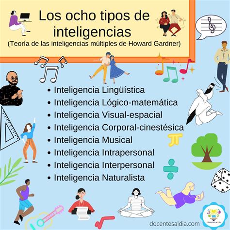 LAS 8 INTELIGENCIAS MULTIPLES DE HOWARD GARDNER Mentalidad Humana