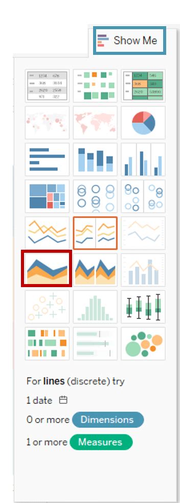 Types Of Tableau Charts Different Types Of Charts