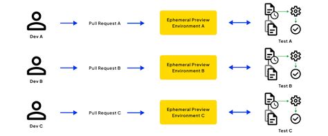 test environments overview and best practices uffizzi blog