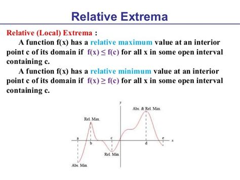 application of derivative