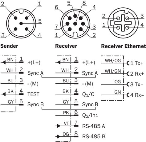 Rs Pinout Rs Connector Pinout And Contacts Off
