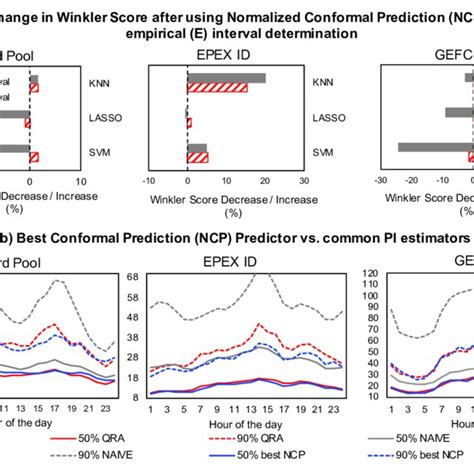 schematic representation of inductive conformal prediction detailed download scientific
