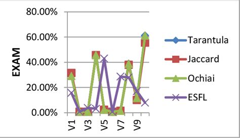 figure 1 from an efficient software faults localization method based on program spectrum