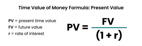 time value of money tvm what it means and how it s used
