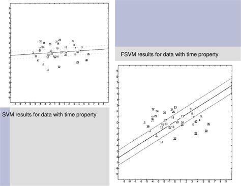 ppt fuzzy support vector machines fsvm s powerpoint presentation free download id 3376639