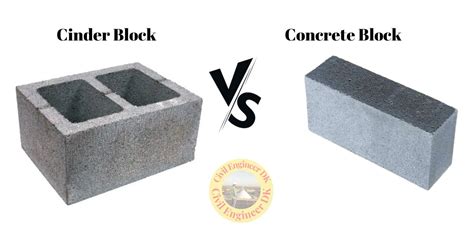 Cinder Blocks Vs Concrete Blocks Understanding The Differences And