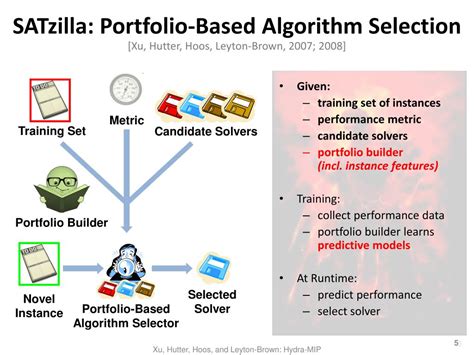 ppt hydra mip automated algorithm configuration and selection for mixed integer programming