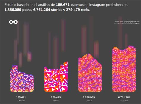 Cuándo es la mejor hora para publicar en Instagram Mercenarios de