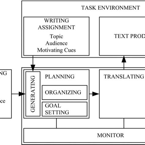 pdf the role of written corrective feedback in developing writing in l2