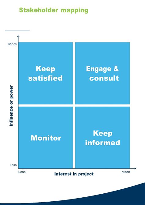 28 Stakeholder Map Templates Word Excel PowerPoint