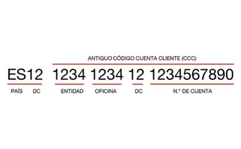 Sabes lo que significan los números de tu cuenta bancaria Las claves