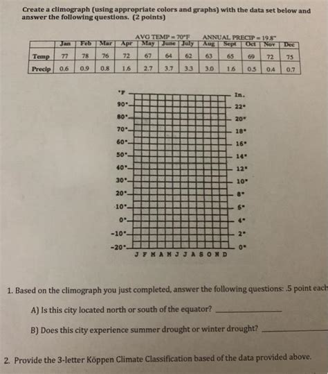 How To Create A Climograph Using Excel