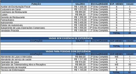 Confira As Vagas Das Ag Ncias De Emprego Do Recife Para Es Flickr