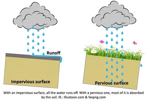 Weathering Erosion And Soils Jeopardy Template