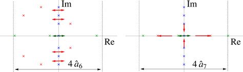 figure 1 from spectral properties of the wilson dirac operator and random matrix theory