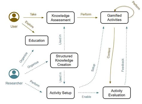 frontiers exp crowd a gamified crowdsourcing framework for explainability