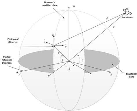 figure 1 from consensus based auction algorithm for distributed sensor management in space
