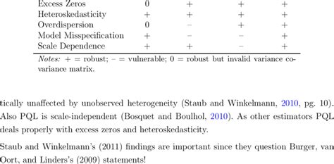 comparison pseudo quasi maximum likelihood estimators ppml zippml download table