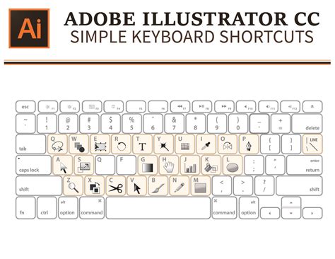 2015 Adobe Illustrator Keyboard Shortcuts Cheat Sheet Themelower