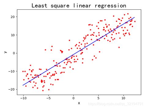 python实现最小二乘法线性回归 python最小二乘法求线性回归方程 csdn博客
