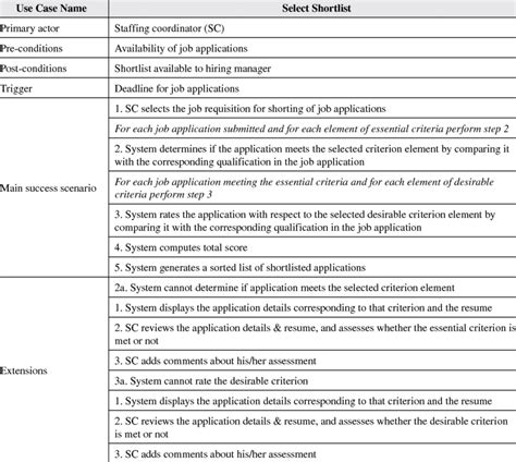 use case description example use case areas of comput