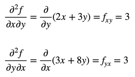 higher order derivatives