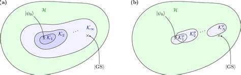 figure 1 from solving lattice gauge theories using the quantum krylov algorithm and qubitization