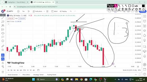 5 EMA Strategy Power Of Stocks 5 Minute Scalping Strategy YouTube