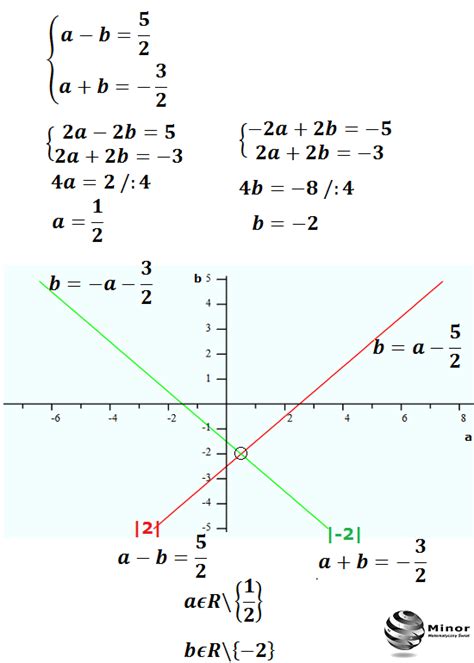 Blog matematyczny Minor Matematyka Równanie wymierne z dwiema