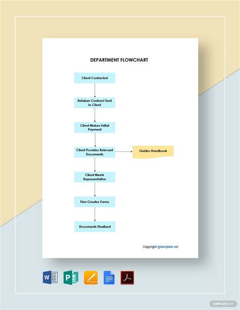 Production Department Flowchart Template In Word Pages PDF Google