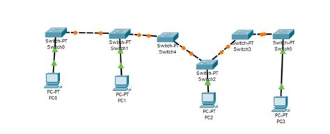 How Can I Create This Topology In Cisco Packet Tracer Network