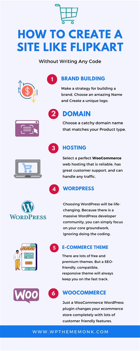 How To Create A Site Like Flipkart In 2022 Without Coding