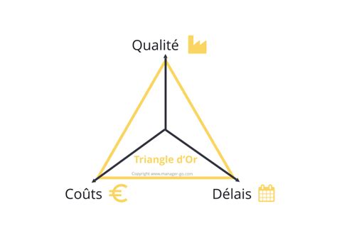 Facile En Traitement Annoter Les Composantes D Un Projet Pantoufle Kg Merde