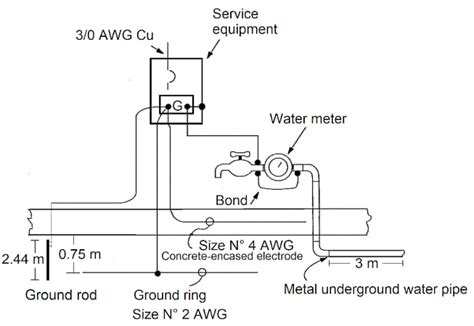 National Electrical Code 2023 Basics Grounding And Bonding Part 12