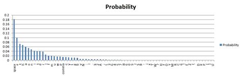 [tex latex] properly squish a pgfplot bar chart math solves everything