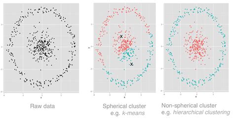 part i exploring data patterns using clustering data in government hot sex picture