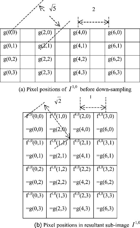 figure 1 from adaptive downsampling to improve image compression at low bit rates semantic scholar
