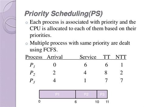 cpu scheduling algorithms in os