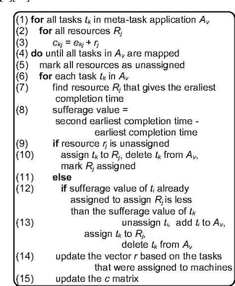 figure 1 from multi agent resource allocation algorithm based on the xsufferage heuristic for