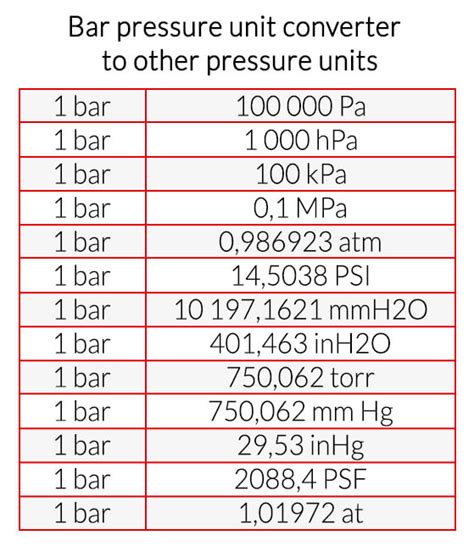 Pressure Units Converter Pressure Units Table Knowledge Base Inpart