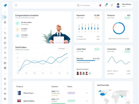SpikeAdmin Nuxt 3 Vuetify 3 Vite Typescript Based Admin Dashboard