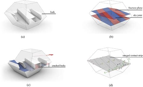 figure 1 from structurally informed design of interlocking block assemblages using limit